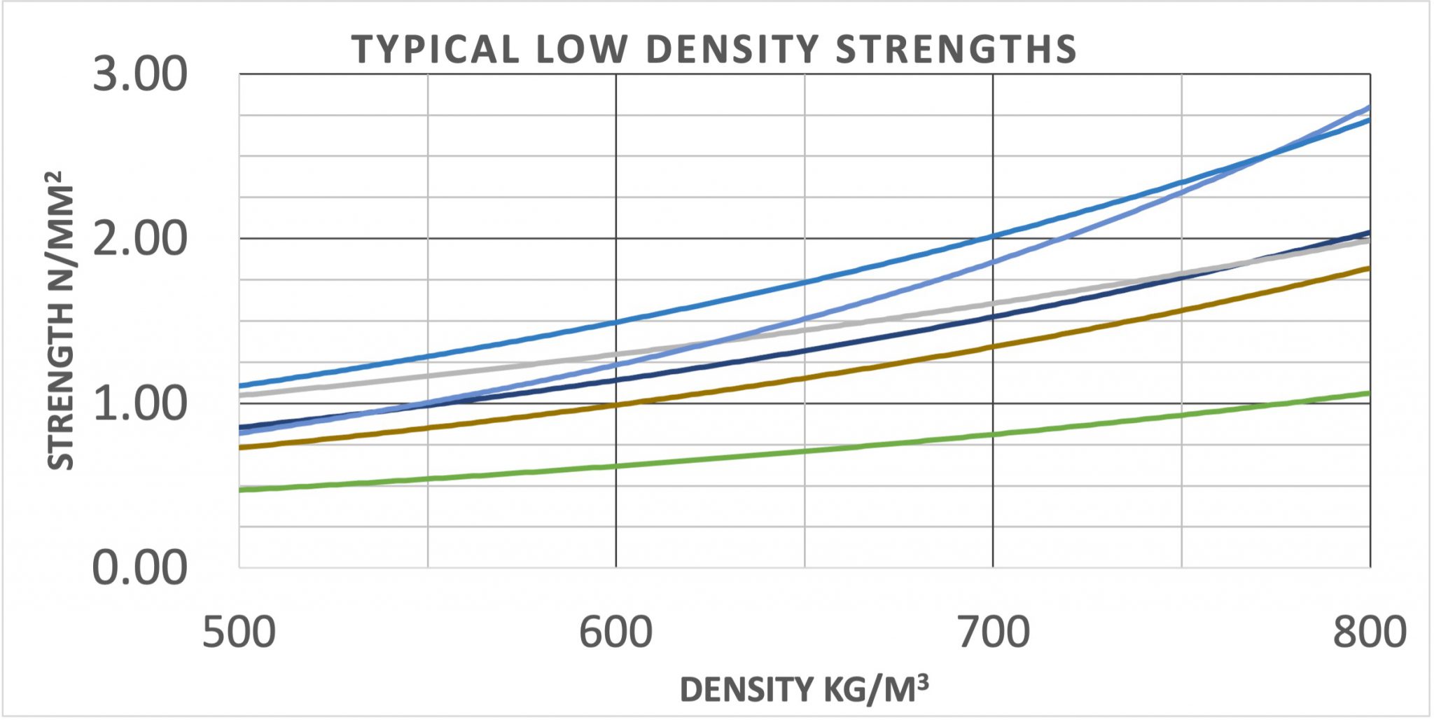 Low Density Light Weight Foamed Concretes – Foamed Concrete Specialists ...